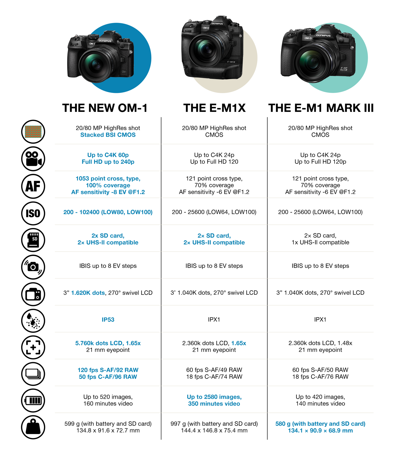 Camera Lens Comparison Chart